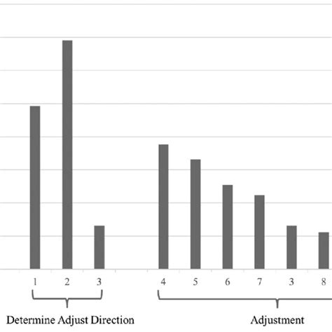 The Em Distance Between The Predicted Energy Consumption Distribution