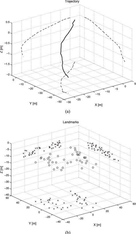 Figure 1 From Em Slam With Inertialvisual Applications Semantic Scholar