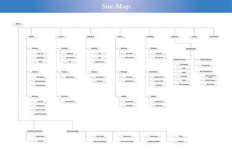 designing efficient framework for irctc website on behance