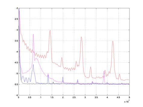 Power Supply Noise Electrical Engineering Stack Exchange