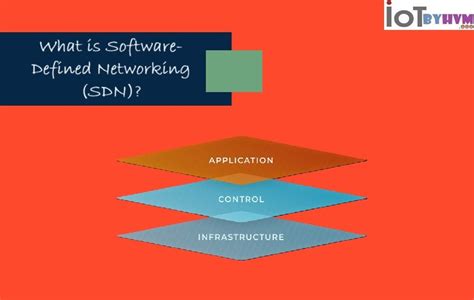 What Is Software Defined Networking Sdn Complete Guide Iotbyhvm