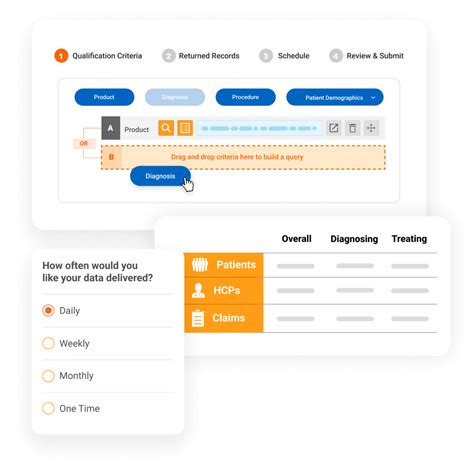 Veeva Compass Patient Longitudinal Patient Data