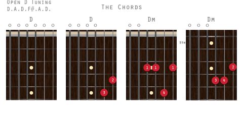 Open D Chords Guitar Can