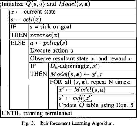 figure 3 from robot docking by reinforcement learning in a visual