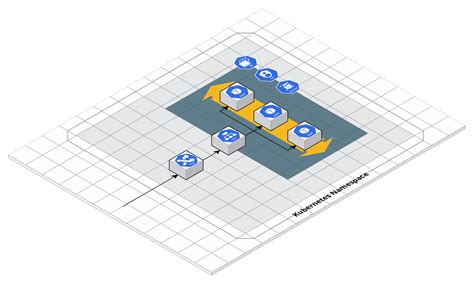 Kubernetes Service Gruntwork Docs