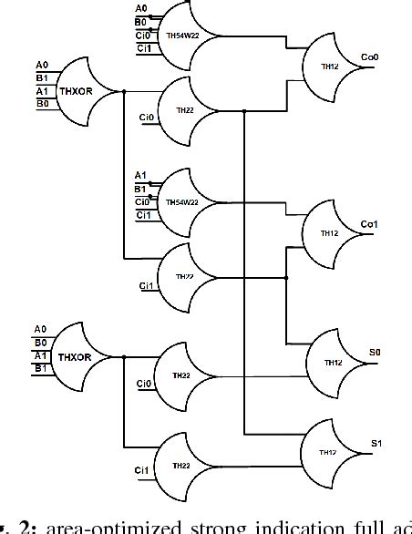 Figure 2 From Strong Indication Full Adder Circuit For Null Convention
