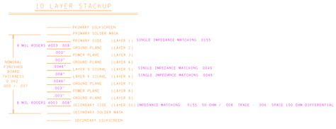 Ad Fmcomms4 Ebz Hardware Analog Devices Wiki