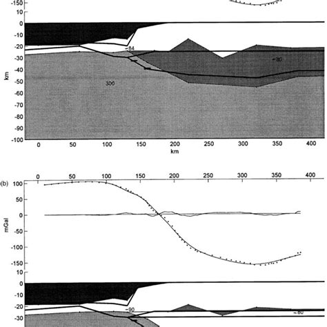 Model With Undulating Middle Lower Crust Boundary A Density Decrease