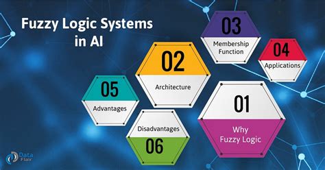 what is fuzzy logic systems in ai by rinu gour medium