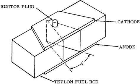 Schematic Of Side Fed Electrode Propellant Conn Guration Download