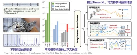 从 Timer 到 Timer Xl，再登时序大模型能力高峰 Csdn博客