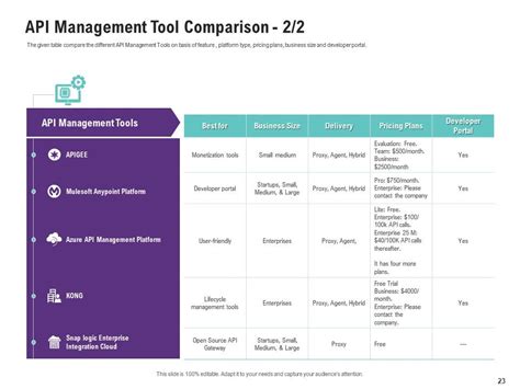 application programming interfaces ecosystem powerpoint presentation