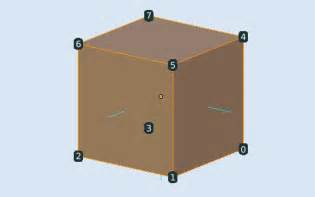 Python How Does Blender Figure Out The Normal Of A Face Blender Stack Exchange