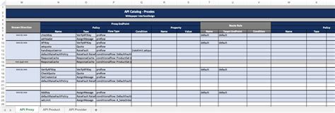 API Management Now In WHINT Interface Catalog For SAP Cloud Integration