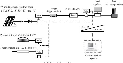 Figure 1 From An Ant Direction Hybrid Differential Evolution Algorithm In Determining The Tilt