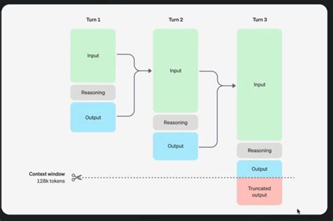Day 1 Of Openai O1 Strawberry 🍓 Rajiv Raghunathan Posted On The