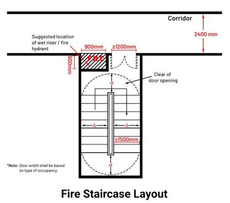 Staircase Standards Design Guidelines Materials And Types Layak