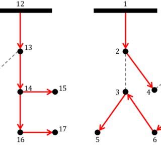 Changes In Current Flow Download Scientific Diagram