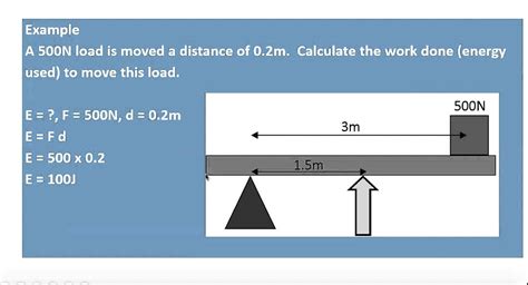 How To Find Effort Force