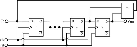 Circuit Diagram Of Prbs Generation The Process Includes A Shift