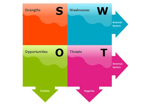 Swot Analysis For A Small Independent Bookstore Swot Analysis Examples