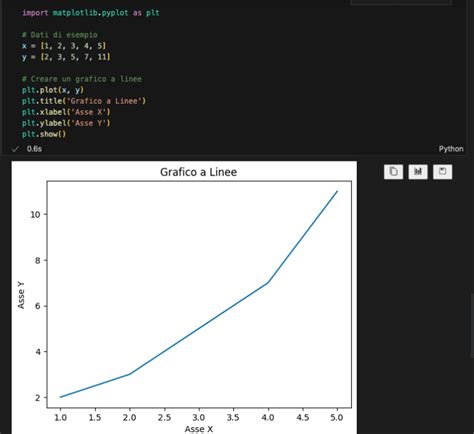 Data Visualization Python Con Matplotlib E Seaborn Data Driven Analytics è Un Servizio Offerto