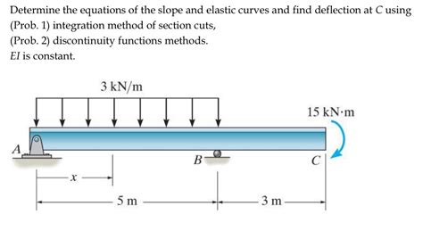 Solved Determine The Equations Of The Slope And Elastic