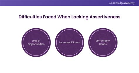 How To Be More Assertive Benefits And Drawbacks Explained