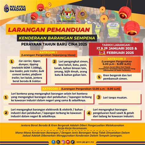 Understanding Puspakom B2 And Pg11a Essential Inspections Before Selling