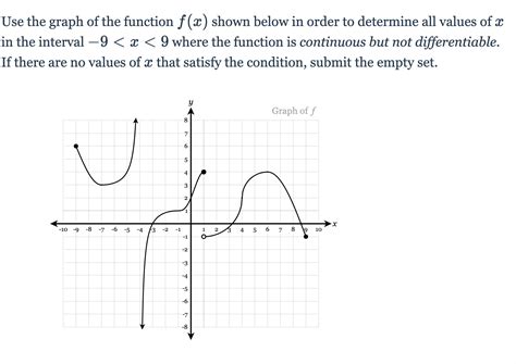 [solved] answer the following use the graph of the function f x