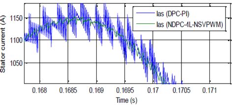 A New Direct Power Control Method Of The Dfig Drwt System Using Neural