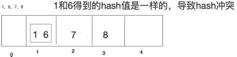⼀致性hash算法 Youngs Blog ⼀致性hash算法 Youngs Blog