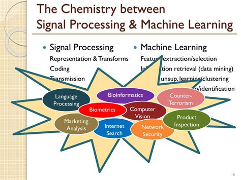 PPT When Signal Processing Meets Machine Learning PowerPoint Presentation ID