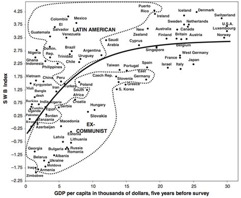 5 Examples Of Linear Relationships That Are Only Partially Linear Graph Paper Diaries