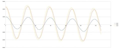 Time Division Multiplexingtdm For Multilaterationtdoa Using Mics