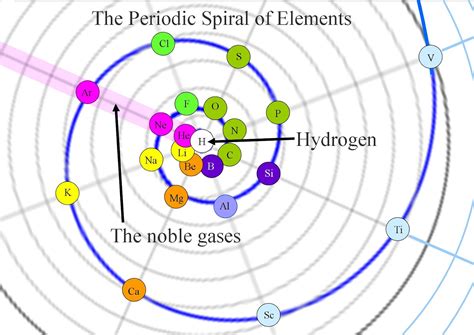 Theoretical Physics Previously Quantum Art And Poetry The Periodic