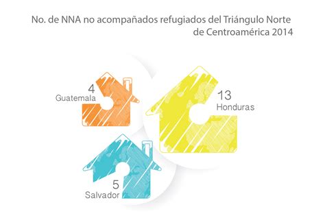 La Comar En Números 2014 Comisión Mexicana De Ayuda A Refugiados