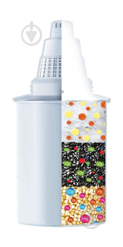 ᐉ Картридж для фільтра Ecosoft Картридж Ecosoft до глечиків Барєр 1 шт • Краща ціна в Києві