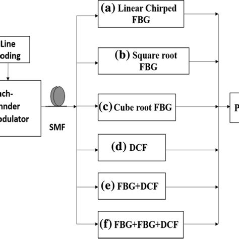 Nonlinear Least Square Optimization Download Scientific Diagram
