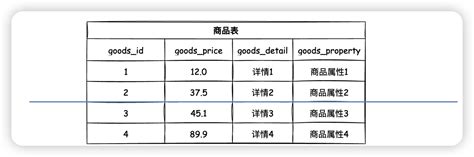 Mysql 的优化blackflame33s Blog