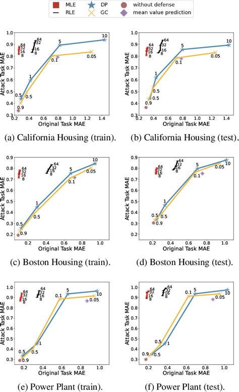 Defending Label Inference Attacks In Split Learning Under Regression