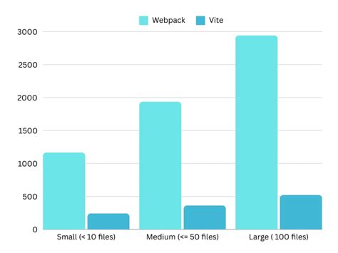 Javascript Vite Vs Webpack，谁才是最强构建工具 倔强青铜三 Segmentfault 思否