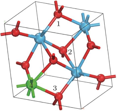 Unit Cell Of Hfo2 The Numbers 1 2 And 3 Represent The Possible
