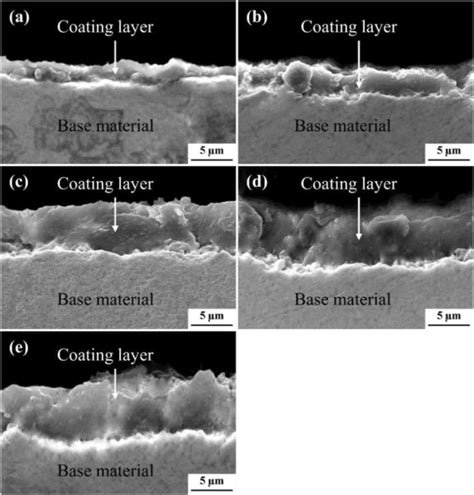 Sem Micrograph Of The Coating Layer Thickness Under Different Quarry