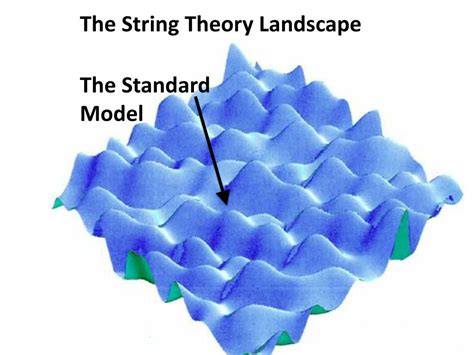 ppt string theory and the future of particle physics powerpoint
