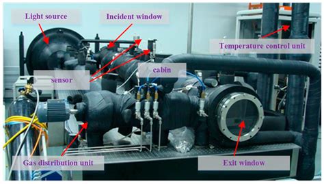 Simulated Calibration Chamber System Of Main Atmospheric Greenhouse