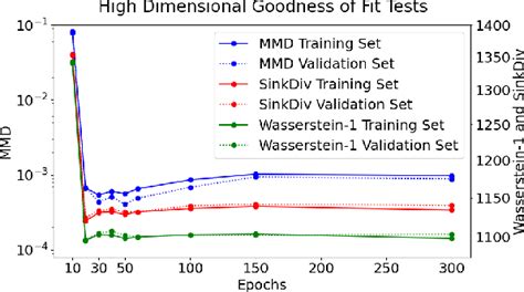Figure 1 From Score Based Diffusion Models For Generating Liquid Argon