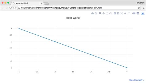 Библиотека Plotly в Python как установить и примеры визуализации данных