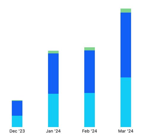 Progressoverperfection Stateshift
