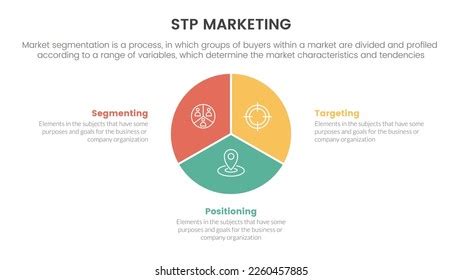 Stp Marketing Strategy Model Segmentation Customer Stock Vector Royalty Free 2260457885